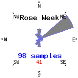 Roscoe,Illinois Weather