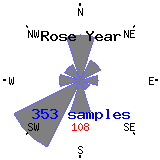 Roscoe,Illinois Weather